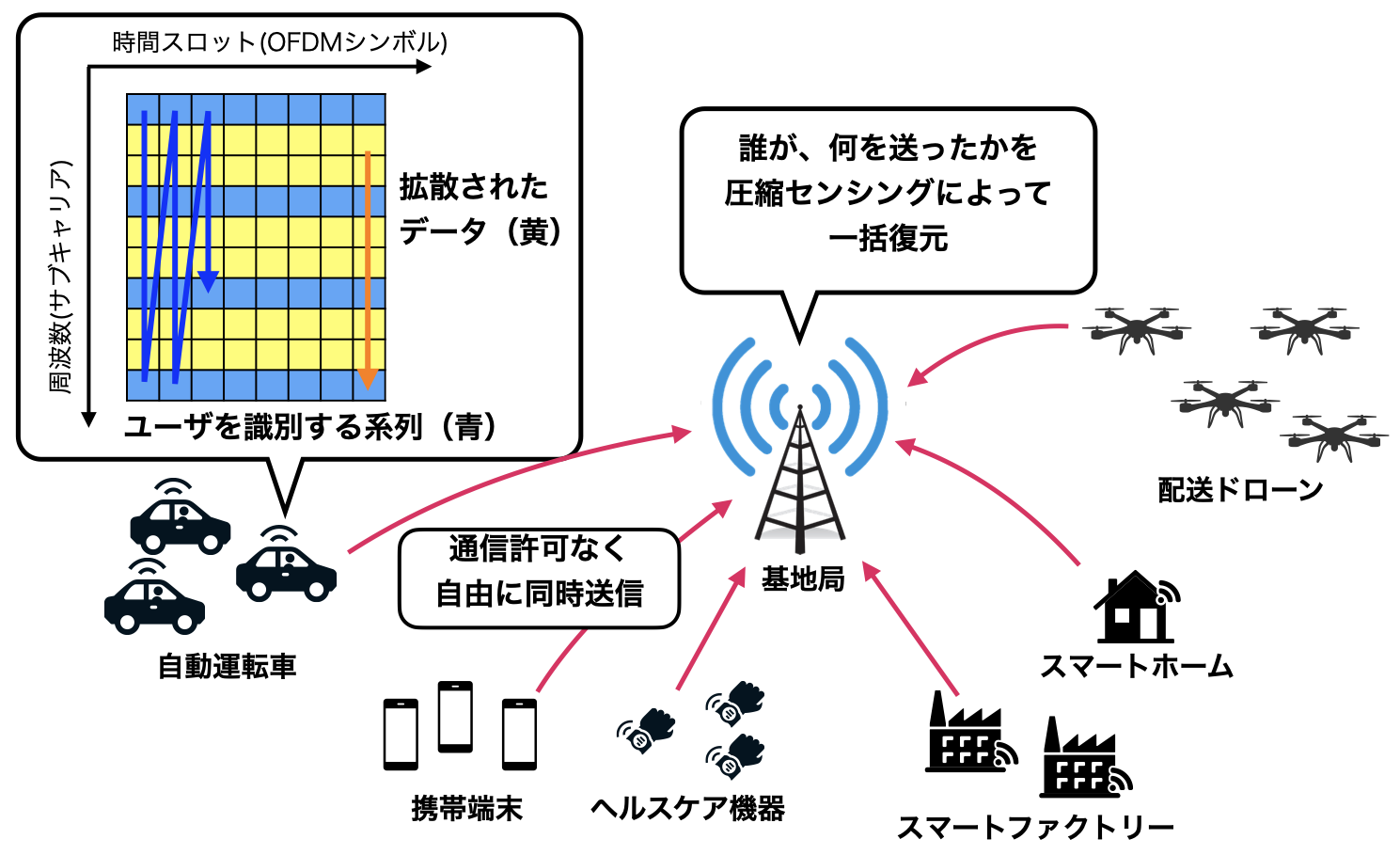 Work | Distributed Wireless Systems Laboratory